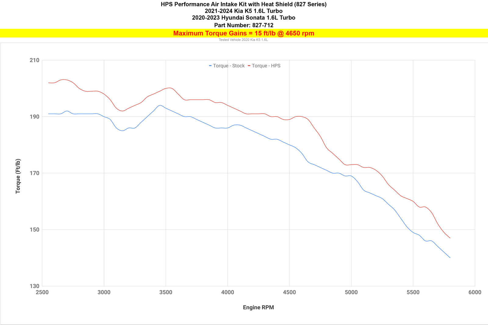 HPS Cold Air Intake Kit 2021-2024 5th Gen Kia K5 1.6L Turbo 827-712 - HPS Performance