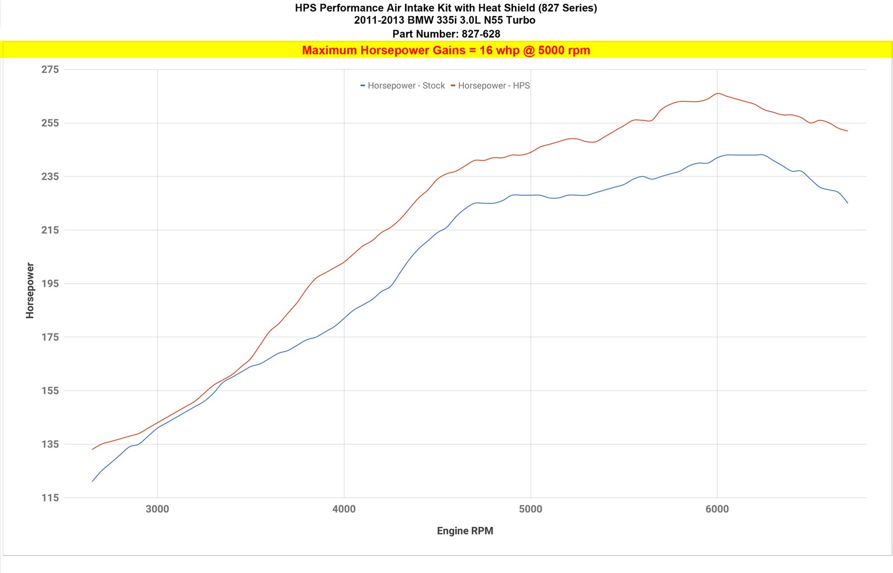 HPS Cold Air Intake Kit 2011-2013 BMW 335i N55 3.0L Turbo 827-628 E90 ...
