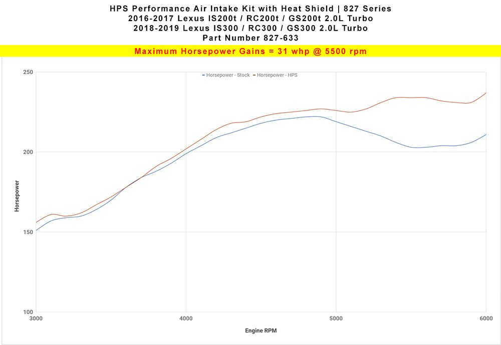 HPS Shortram Cold Air Intake Kit 2016-2017 Lexus IS200t 2.0L Turbo 827 ...