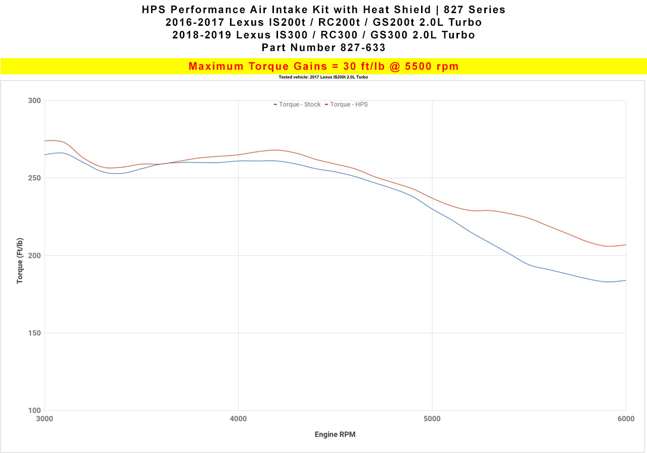 HPS Shortram Cold Air Intake Kit 2018-2020 Lexus IS300 2.0L Turbo 827 ...