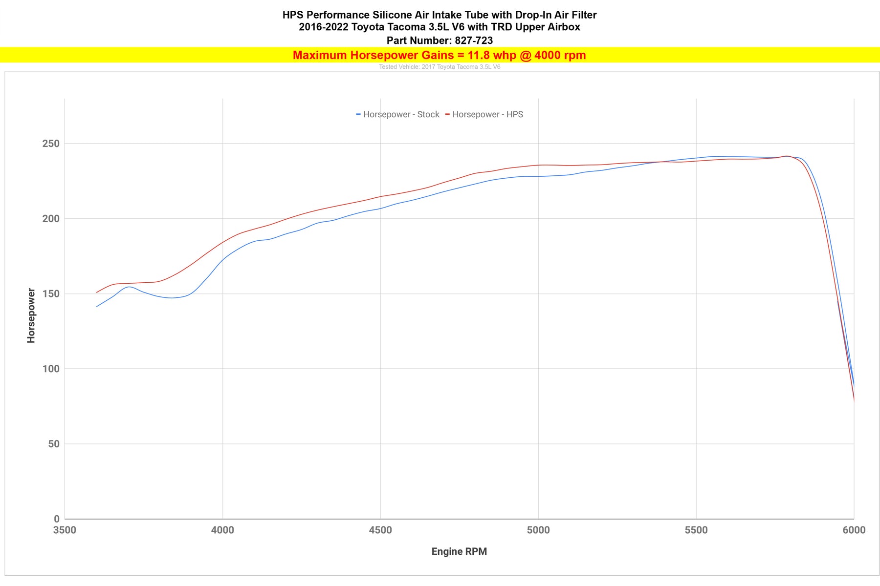 HPS Silicone Cold Air Intake Hose Kit with Filter 3rd Gen Toyota Tacoma ...